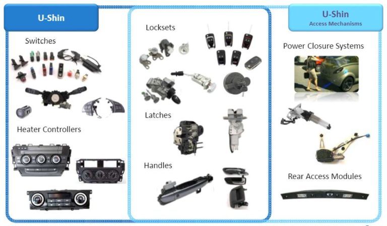 group-company-ushin – MinebeaMitsumi Inc.